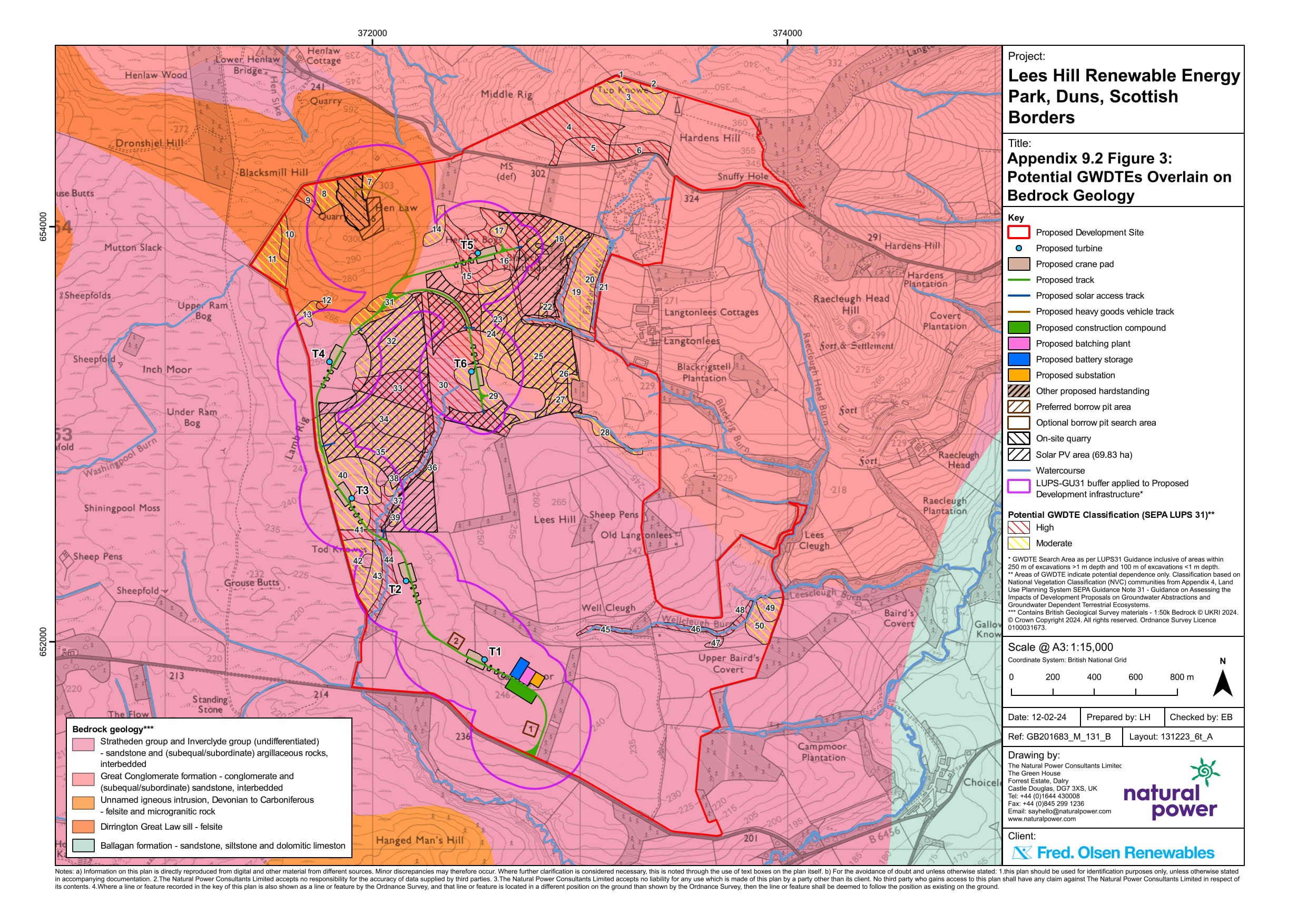 Data Driven Dynamic Reporting